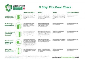 The Five Step Check for Fire Doors - Five Simple Steps